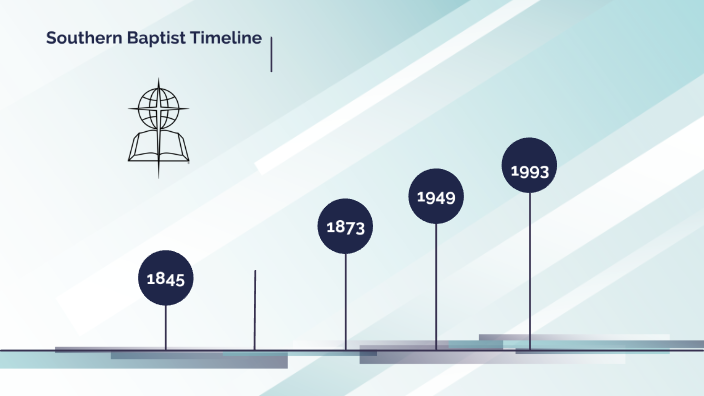 Southern Baptist Timeline by Kenneth Moses on Prezi