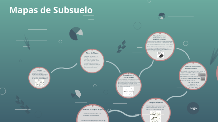 Mapas de Subsuelo by carlos soler on Prezi