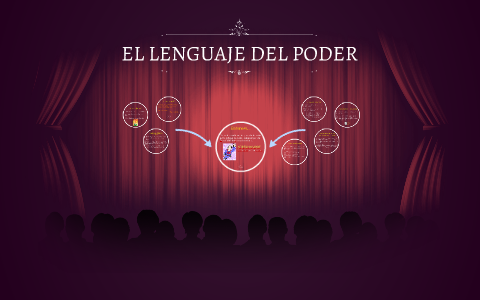 EL LENGUAJE DEL PODER by Daniela Reyes Arellano