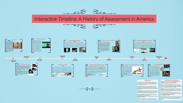 Interactive Timeline: A History of Assessment in America by Tiffany ...