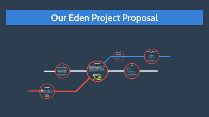 Our Eden Project Proposal by George Burford on Prezi
