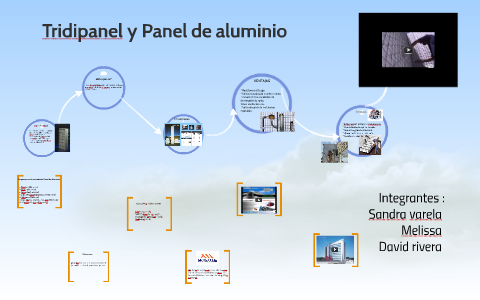 Tridipanel y Panel de aluminio by on Prezi