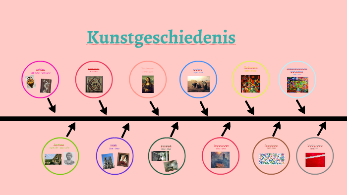Tijdbalk tekenen by Mirjam Zijlstra on Prezi