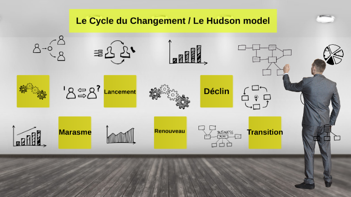 Le Cycle du Changement / Hudson Model by karine K on Prezi
