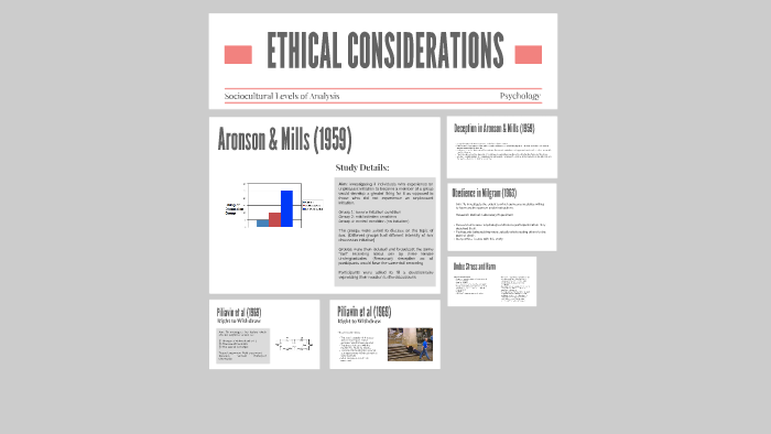 Ethical Considerations in Psychology by Su Lee on Prezi