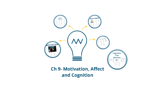Ch 9 - Motivation and Affect by Motivation Psychology on Prezi