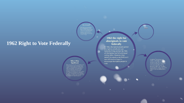 1962 Right to Vote Federally by Will sloane on Prezi