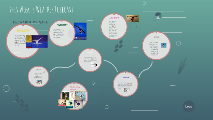 This Week's Weather Forecast by Gabby Wenzel on Prezi