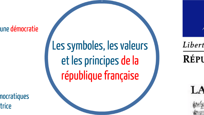 Les symboles, les valeurs et les principes de la République française ... Les symboles, les valeurs et les principes de la République française ...