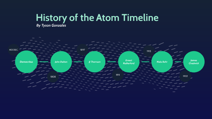 History of the Atom Timeline by Tyson Gonzales on Prezi