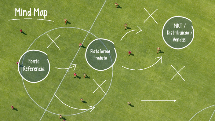 Brazil Bets Mind Map by Brazil Bets
