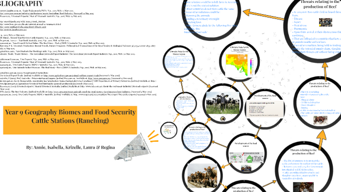 Year 9 Geography Biomes and Food Security by Krizelle Velasco on Prezi