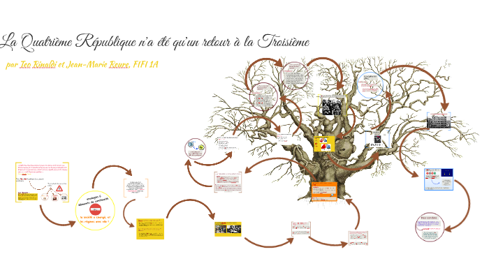 La Quatrième République n'a été qu'un retour à la Troisième by jean ...