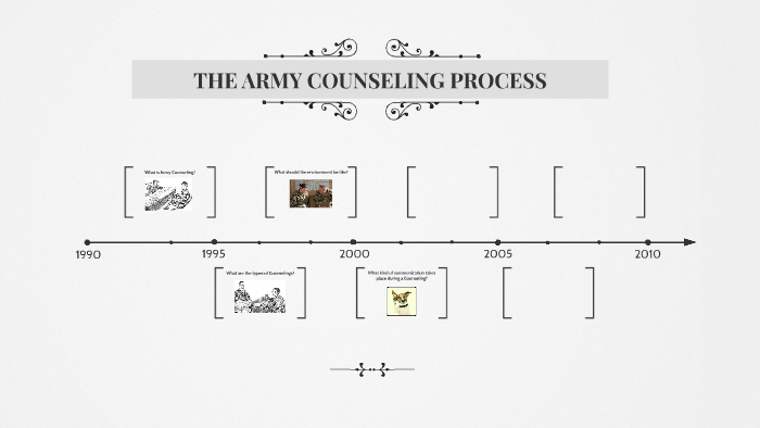 THE ARMY COUNSELING PROCESS by Miguel Chavez on Prezi