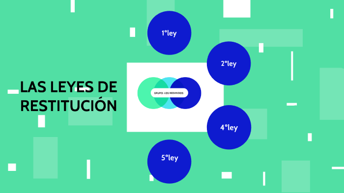 leyes sobre la restitucion by nicole serpa herrera on Prezi