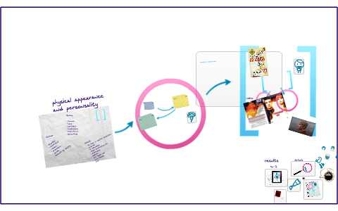 Character study of Montag, Mildred and clarisse: Fahrenheit 451. by ...