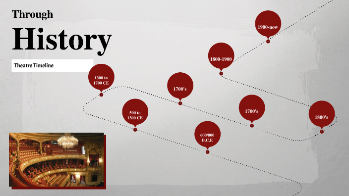 Theatre History Timeline by Madison Rivera on Prezi