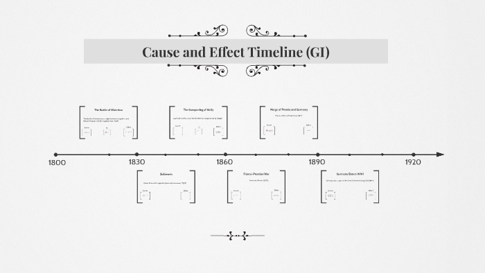 Cause and Effect Timeline by Noah Braue on Prezi