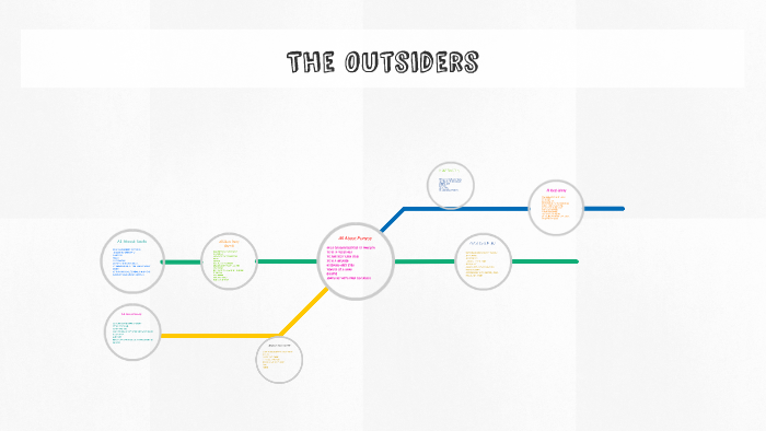 The Outsiders Character Map Prezi by Allie Tkacenko on Prezi