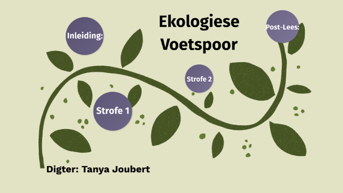 2 by Natasja Bruwer on Prezi