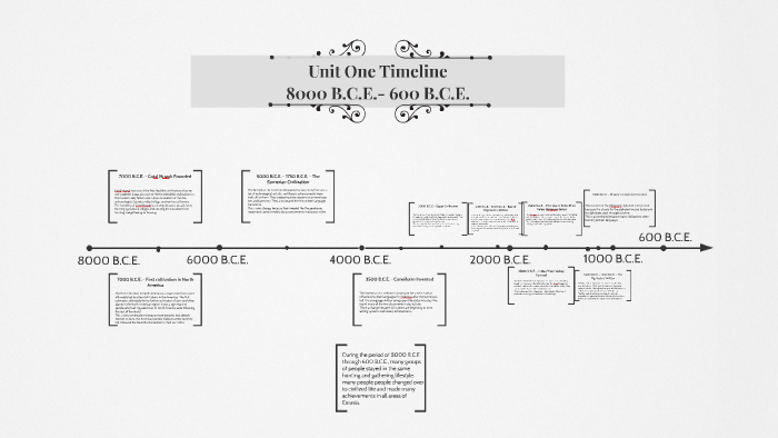 Unit One Timeline by Priyanka Chaudhary on Prezi