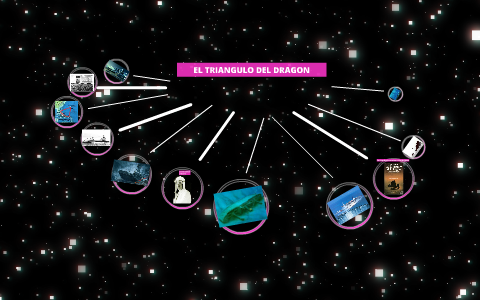 EL TRIANGULO DEL DRAGON by leidy martinez on Prezi