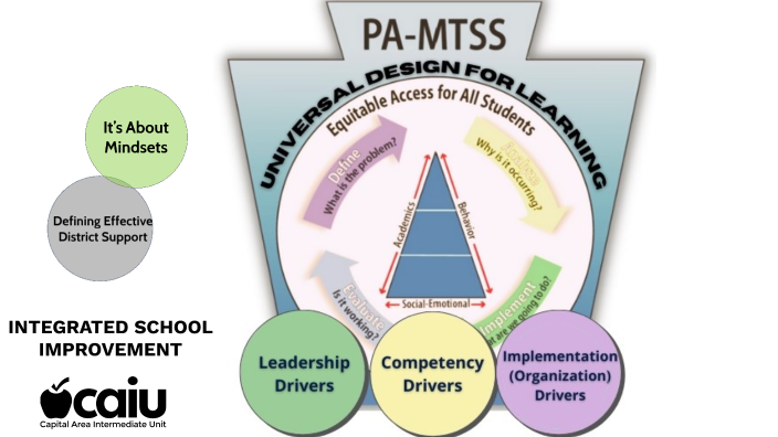 MTSS: Integrated School Improvement by Jennifer Brosky on Prezi