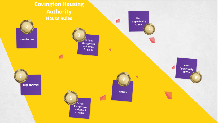 COVHA House Rules by Covington Housing Authority on Prezi