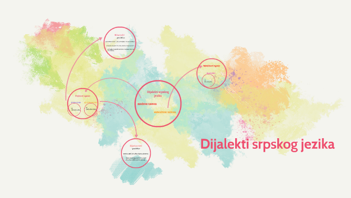 Dijalekti Srpskog Jezika By Biljana Aksentijević On Prezi