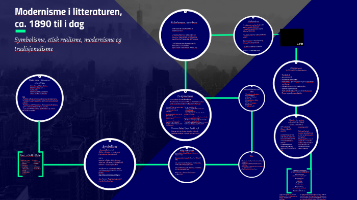 Modernisme i litteraturen, ca. 1890- by Lene Dolva Holmen on Prezi