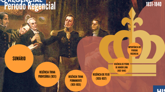 Período Regencial (1831-1840) by Rogerio Medici on Prezi