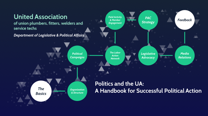 State & Political Programs by Russ Breckenridge on Prezi
