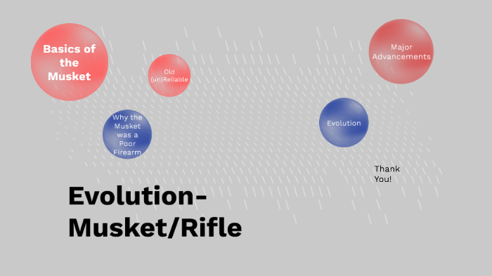 Evolution of the Musket/Rifle by Brandon Prevuznak on Prezi