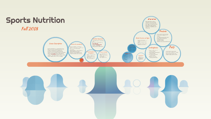Sports Nutrition by on Prezi