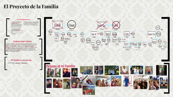 El Proyecto de la Familia by Riley Candella on Prezi