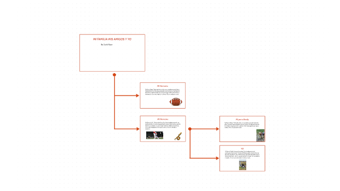 MI FAMILIA MIS AMIGOS Y YO by David Ryan on Prezi