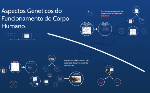 Aspectos Genéticos do Funcionamento do Corpo Humano. by Enrico Navarro ...