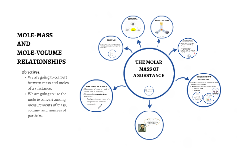 MOLE-MASS AND MOLE-VOLUME RELATIONSHIPS by Erika Mercado on Prezi