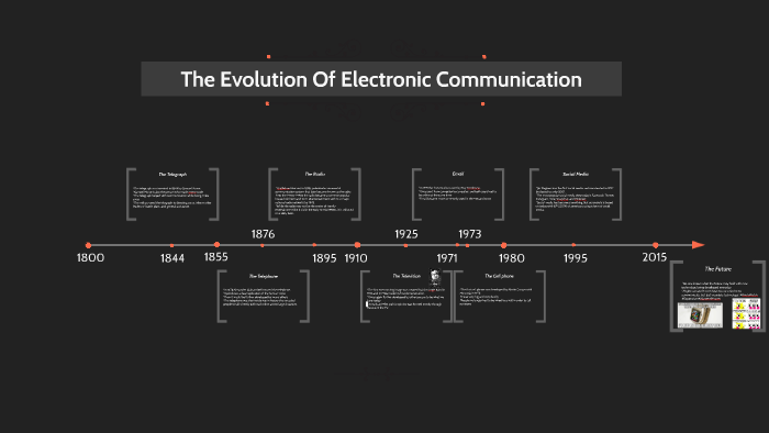 The Evolution Of Electronic Communication by Jebidiah Smith on Prezi