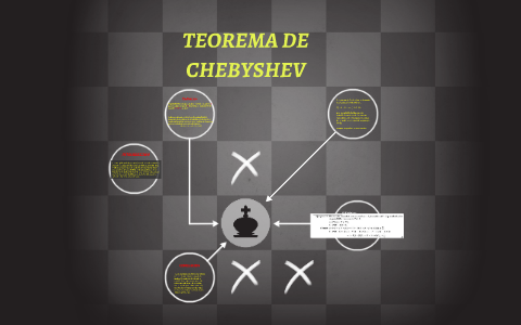 TEOREMA DE CHEBYSHEV by Brian Espinosa on Prezi