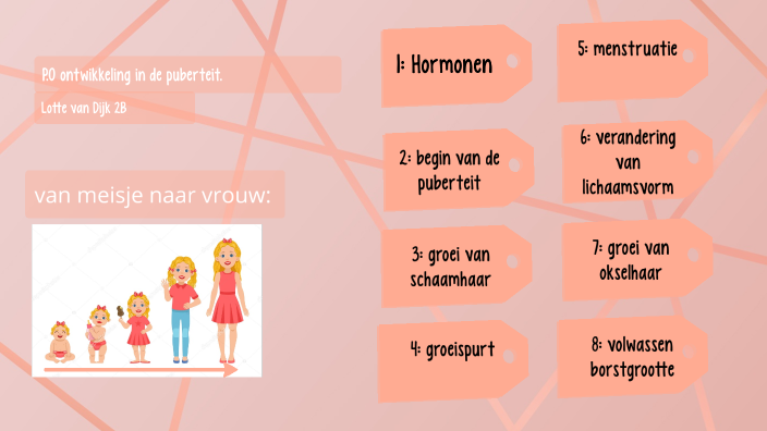 P.O. ontwikkeling in puberteit by Lotte van Dijk on Prezi