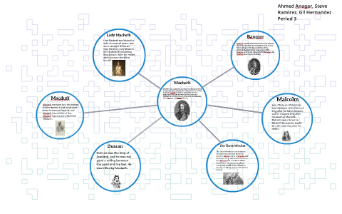 MACBETH Character Maps by Gil Hernandez on Prezi