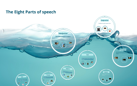 The Eight Parts of speech by Brian Peng on Prezi