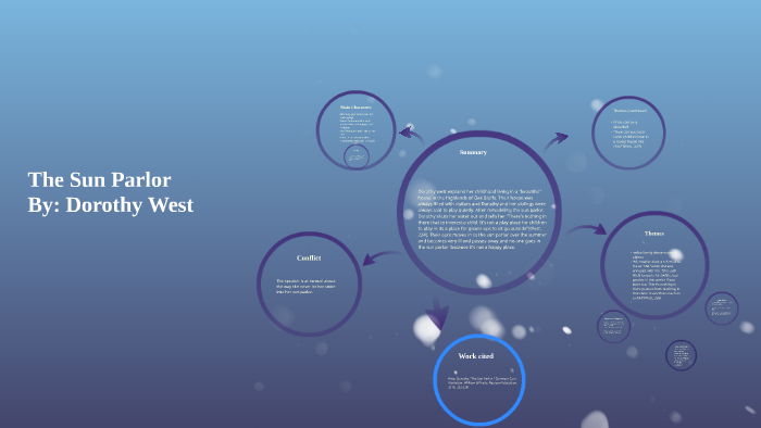 The Sun Parlor by Hannah bushman on Prezi