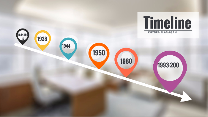 Molecular Biology Timeline by khydea Flanagan on Prezi