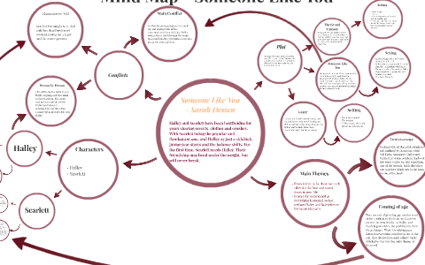 Someone Like You - Sarah Dessen by Aisha Yunus on Prezi