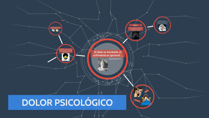 DOLOR PSICOLÓGICO by Fernanda Esparza on Prezi