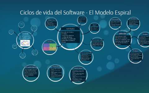 Ciclos de vida del Software - Modelo Espiral by Agus Lobo Gyej