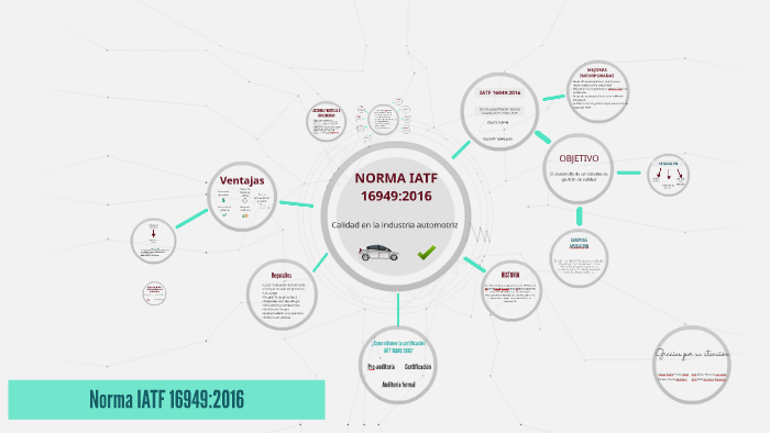 Norma IATF 16949:2016 by Mayra Yadira Rivera Albert on Prezi