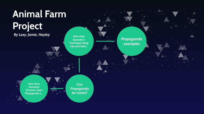 animal farm project by Jamie Han on Prezi